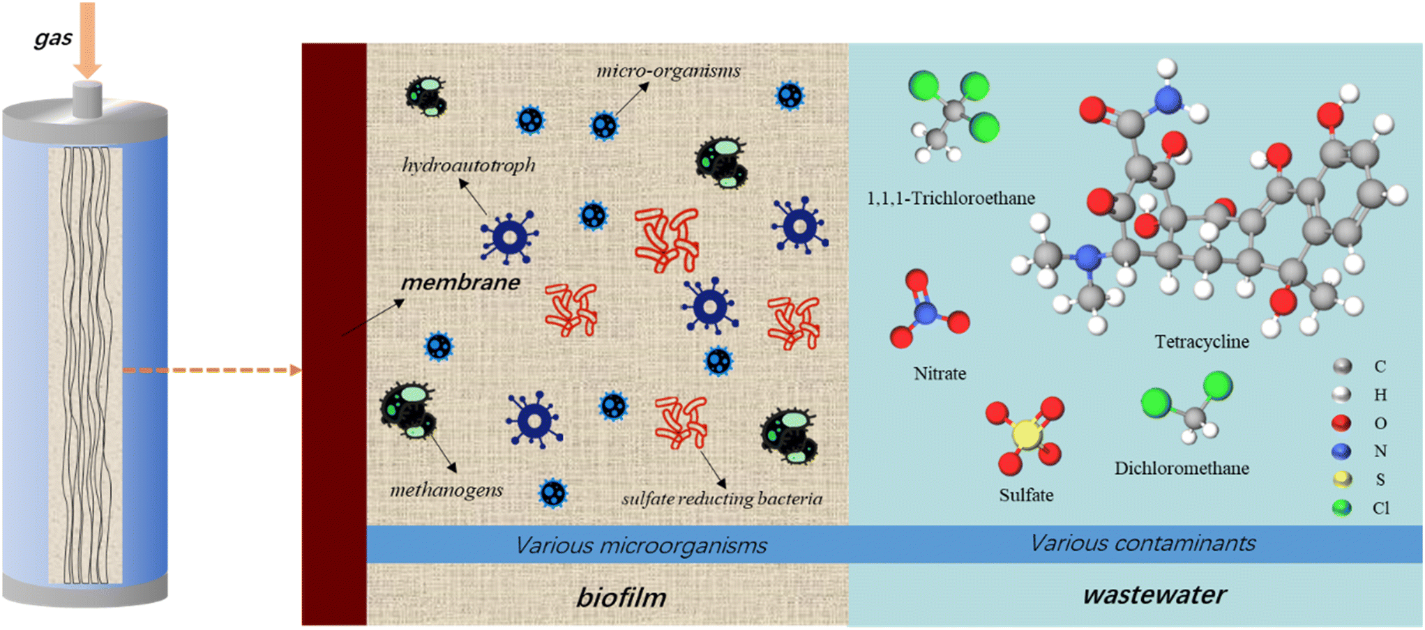 重点实验室李海翔团队Environmental Science: Water Research & Technology: 水污染深度净化＋碳排放高效削减的耦合MBfR策略-广西环境污染控制 ...